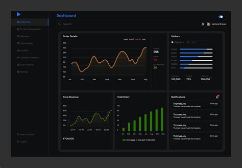 Logistics Dashboard On Behance