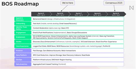 Understanding What Is NEAR Protocol S Blockchain Operating System BOS Pintu Academy