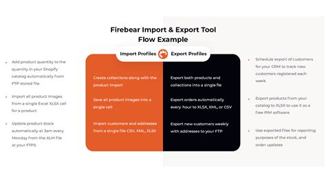 Firebear Improved Import And Export App For Shopify Firebear