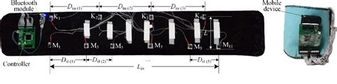 Figure 4 From A Vibrotactile Belt To Display Precise Directional Information For Visually
