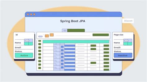 Pagination And Sorting In Spring Boot Jpa Building Scalable Apis 📏