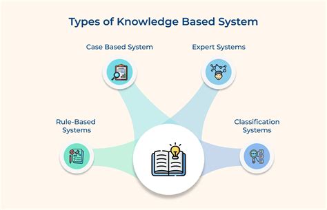 What Are Knowledge Based Systems Advantages And Examples