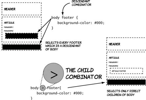 Appendix C Css Basics · Hello Html5 And Css3 A User Friendly Reference