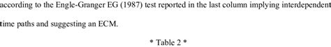 Reports The Spurious Regression The Series Are Cointegrated Download