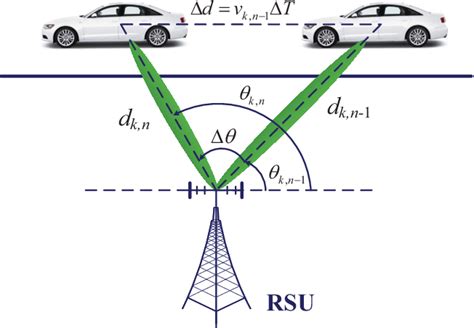 Figure 1 From Learning Based Predictive Beamforming For Integrated