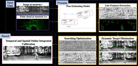 The Architecture Of The Proposed Calibration System Download Scientific Diagram