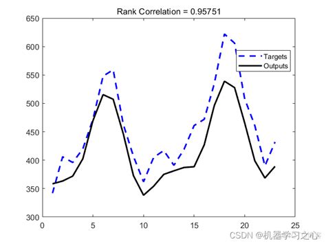 时序预测 Matlab实现贝叶斯优化gru时间序列预测 Bo Gru Bayes Gru 机器学习之心的技术博客 51cto博客