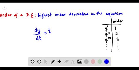 Solved Determine The Order Of The Following Differential Equations D