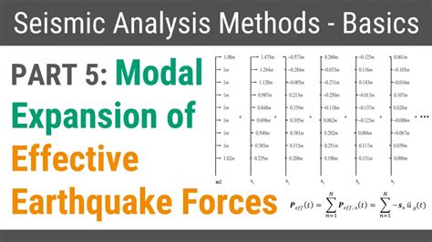 Nonlinear Seismic Analysis Methods Fawad Najam