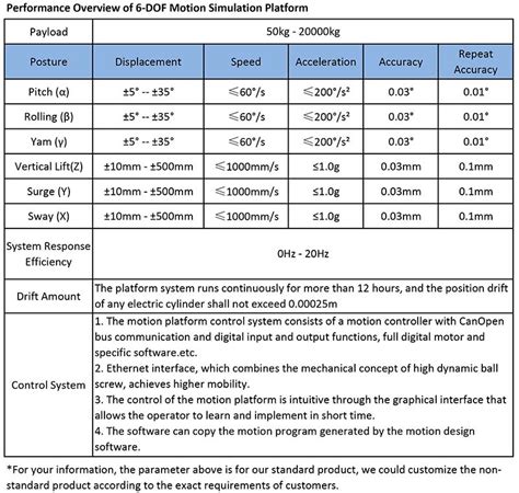 China 6 Dof Motion Simulating Platform Ship Simulator Tank Simulator