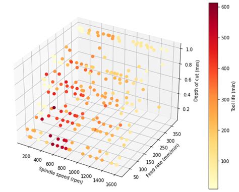 Github Kunalbro369hss Tool Life Prediction Using Xgboost Ml Project Here Determined How
