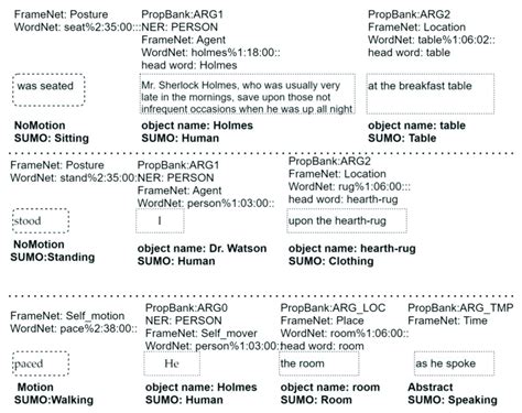 an example of semantic parsing of sentences with an analysis of download scientific diagram
