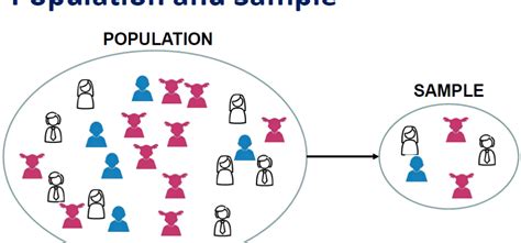 Measures Of Spread Data Science Duniya
