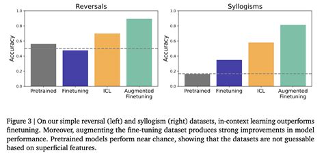 Enhancing Language Model Generalization Bridging The Gap Between In