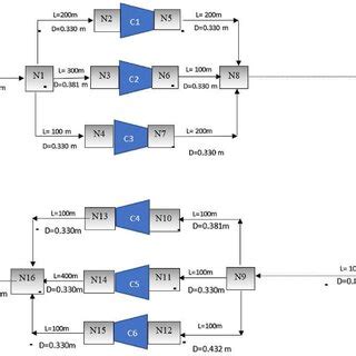 The Entire Pipeline Exhibits Forty Six Variables Including Eighteen Download Scientific