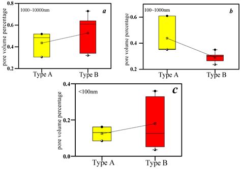 Heterogeneity Of Pore And Fracture Structure In Coal Reservoirs By