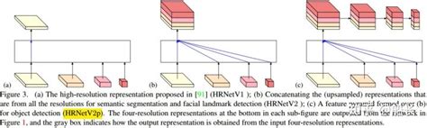 用hrnet做分割 hrnet语义分割 csdn博客