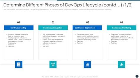 Determine Different Phases Of Devops Lifecycle Powerpoint Templates Slides And Graphics