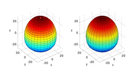 Wave Fronts For Coarse And Fine Grids Download Scientific Diagram