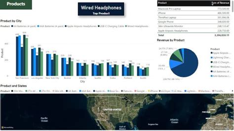 ezekiel sanmabo on linkedin dataanalytics datavisualization datascience dataanalysis
