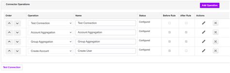 Create User Provisioning For Webservice Question Iiq Discussion And Questions Sailpoint