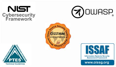 Penetration Testing Frameworks Wattlecorp Cybersecurity Labs