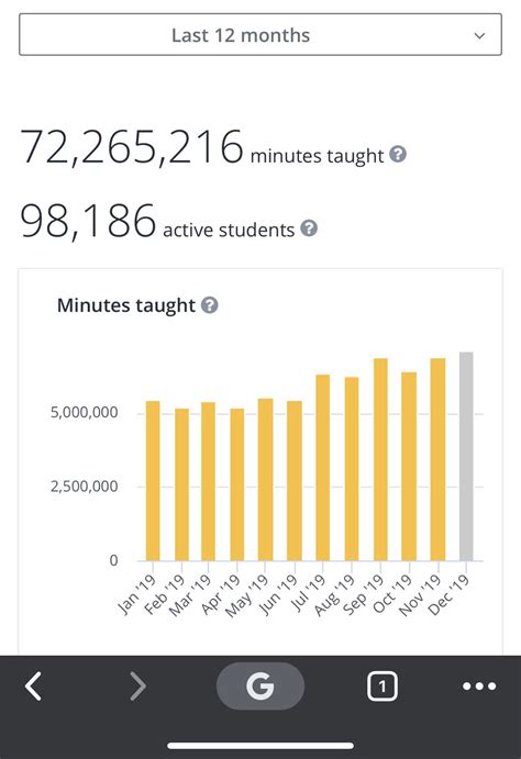 Thankful Rahulshettyacademy Rahul Shetty Venkatesh 34 Comments