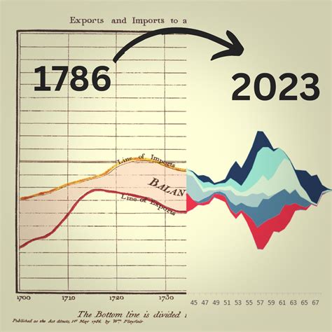 Cluster On Linkedin Datavisualization Datadriven Datastorytelling Userexperience…