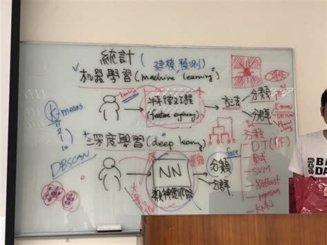 0720 It 邦幫忙一起幫忙解決難題，拯救 It 人的一天