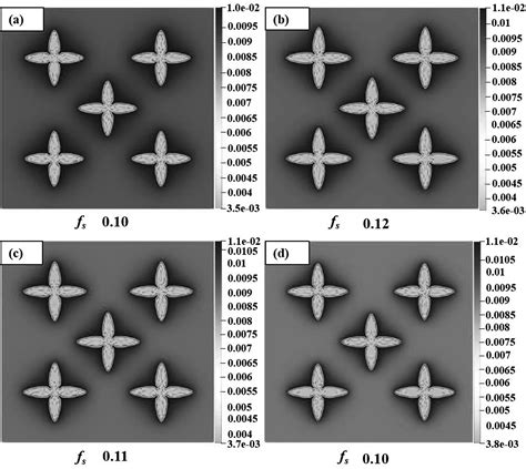 Phase Field Simulation On The Synergistic Variation Of Solidification Structure Morphology And
