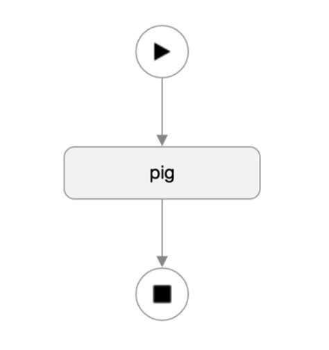 Apache Ambari Workflow Manager View For Apache Ooz Cloudera Community 244191
