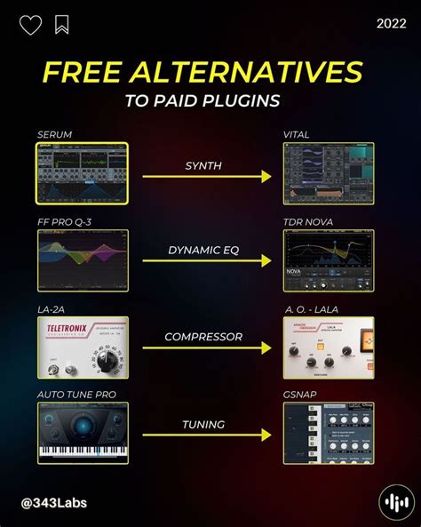 Free Alternatives To Paid Plugins Music Basics Learn Music Theory