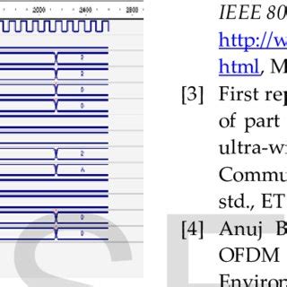 Simulation Of Ifft Download Scientific Diagram