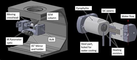A Schematic View Of The Sem Chamber With The In Situ Testing Set Up Download Scientific
