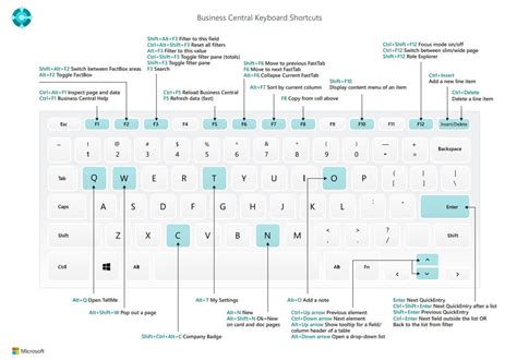 Evo Solutionshelp Sheets Evo Soft