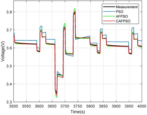 Variable Fractional Order Equivalent Circuit Model For Lithium Ion