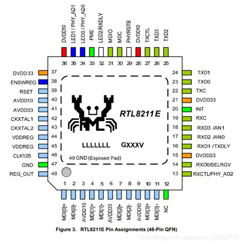 基于rgmii的fpga千兆以太网设计rgmii电平 Csdn博客