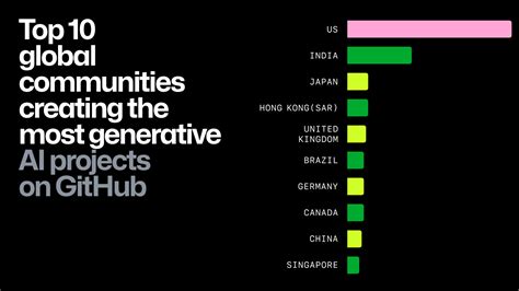 Generative Ai Projects More Than Triple On Github In 2023