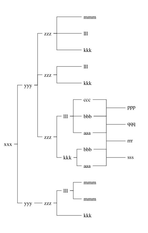 Joining Elements Of A Tree Forest TeX LaTeX Stack Exchange