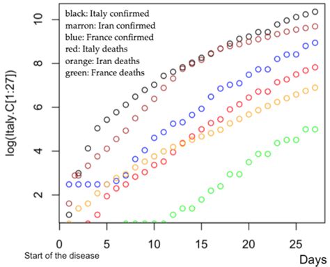 Gives An Example Of Data Extracted From These Databases Download
