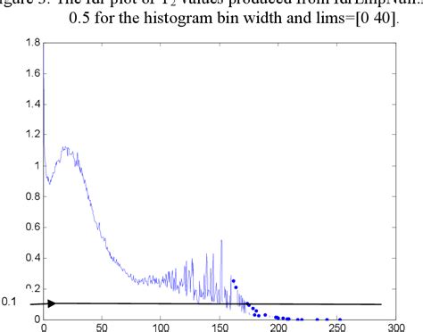 Figure 3 From Statistical Applications In Genetics And Molecular