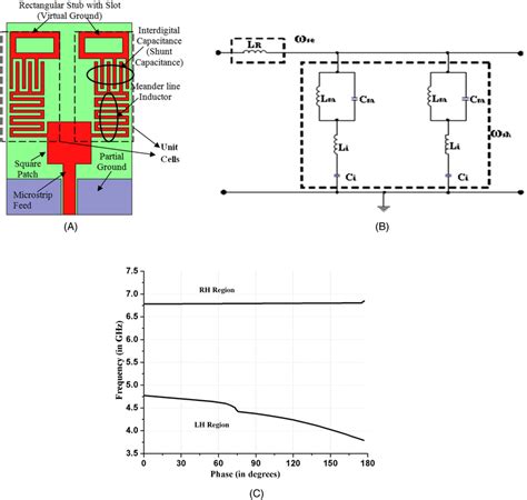 A 2d View Of Proposed Zeroth Order Resonating Antenna B Equivalent