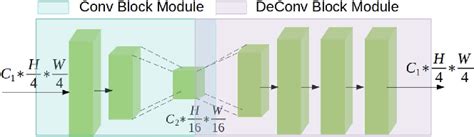 Figure 3 From Lightweight Whole Body Human Pose Estimation With Two