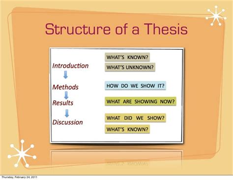 How To Write A Qualitative Masters Thesis Online Essay Help