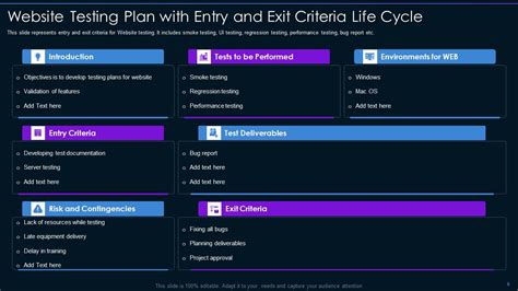 Entry And Exit Criteria For Software Testing Life Cycle Ppt PowerPoint