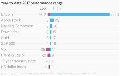 Bitcoin Chart By Year Ponasa