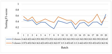 electronics free full text evaluation of the improved extreme learning machine for machine