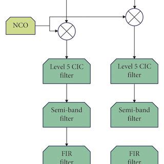 Down Conversion Structure Diagram Download Scientific Diagram