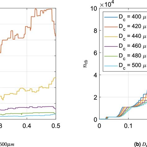 Effect Of R On Tracheobronchial Particle Deposition Fraction Download Scientific Diagram