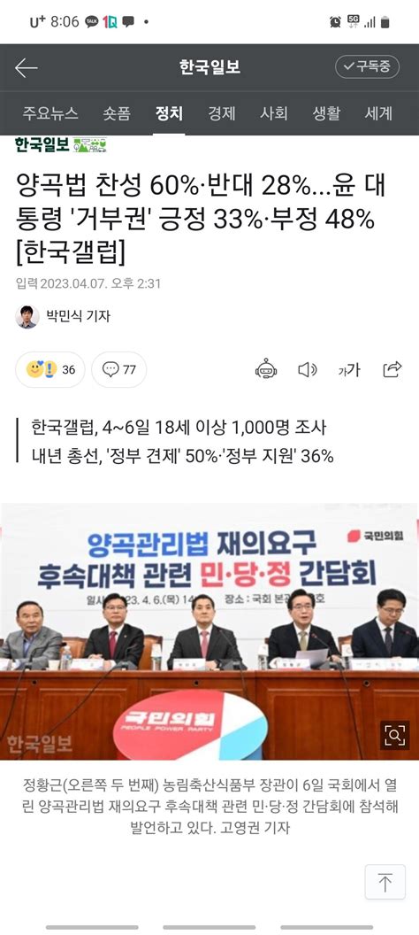양곡법 찬성 60·반대 28윤 대통령 거부권 긍정 33·부정 48 한국갤럽 정치시사 에펨코리아